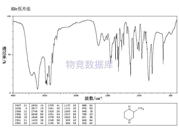 2 甲基哌嗪2 Methylpiperazine109 07 9参数,分子结构式,图谱信息 物竞化学品数据库 专业、全面的化学品基础数据库
