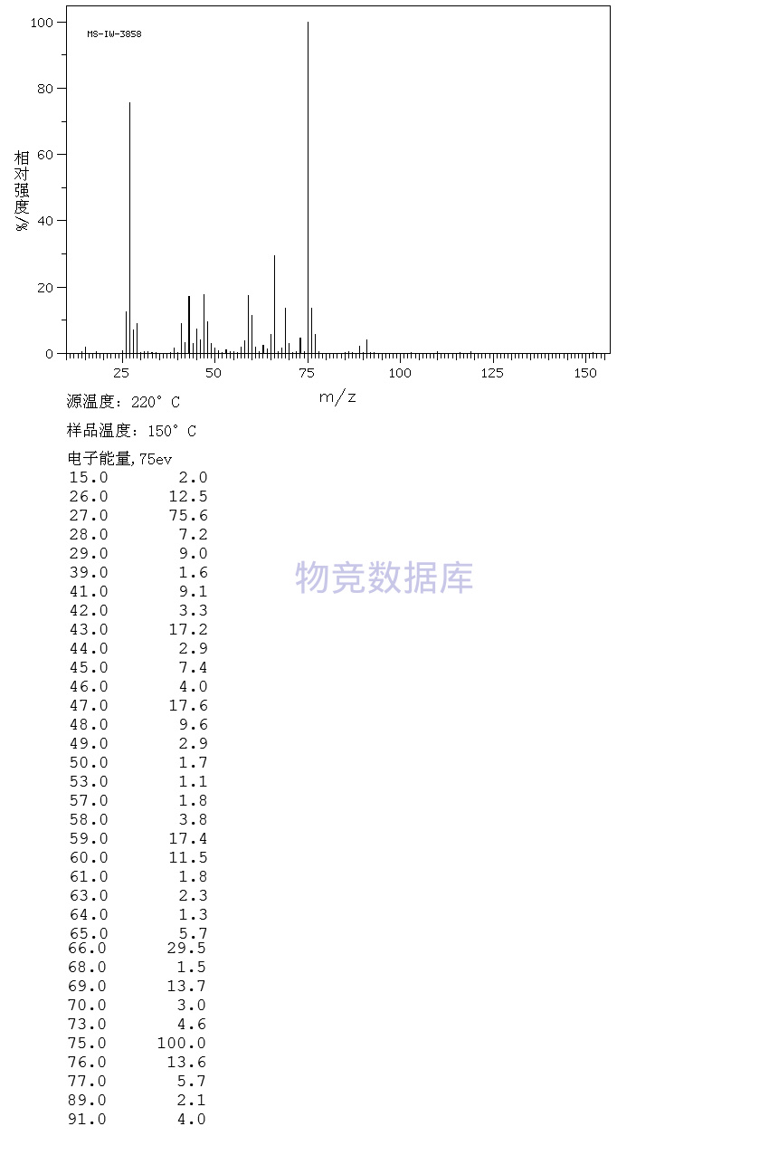 二乙烯基砜divinyl Sulfone77 77 0参数,分子结构式,图谱信息 物竞化学品数据库 专业、全面的化学品基础数据库