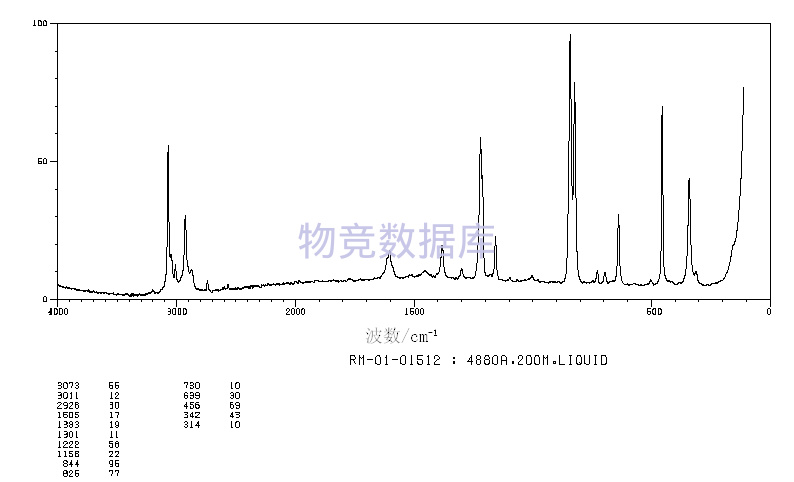 4 氟甲苯p Fluorotoluene352 32 9参数,分子结构式,图谱信息 物竞化学品数据库 专业、全面的化学品基础数据库
