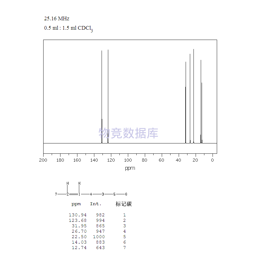 顺 2 庚烯cis 2 Heptene6443 92 1参数,分子结构式,图谱信息 物竞化学品数据库 专业、全面的化学品基础数据库