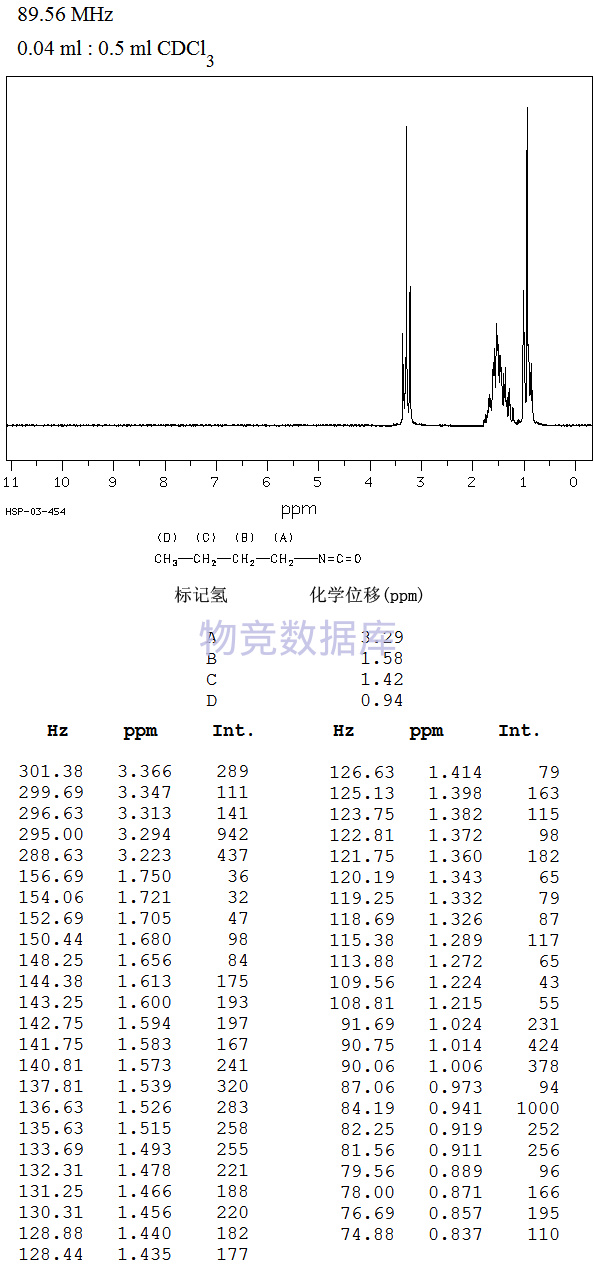 异氰酸丁酯butyl Isocyanate111 36 4参数,分子结构式,图谱信息 物竞化学品数据库 专业、全面的化学品基础数据库
