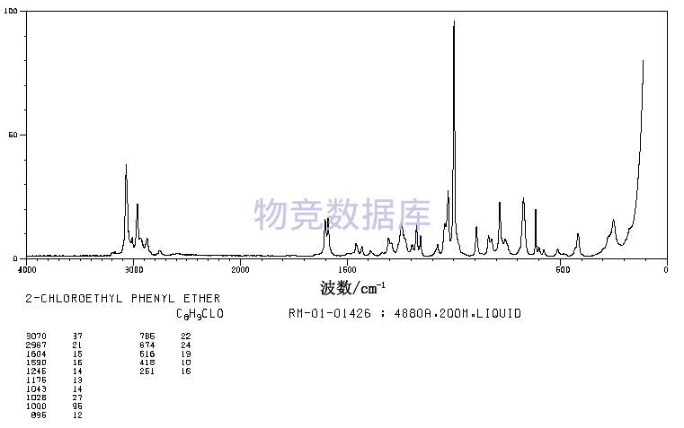 β 氯苯乙醚β Chlorophenetole622 86 6参数,分子结构式,图谱信息 物竞化学品数据库 专业、全面的化学品基础数据库