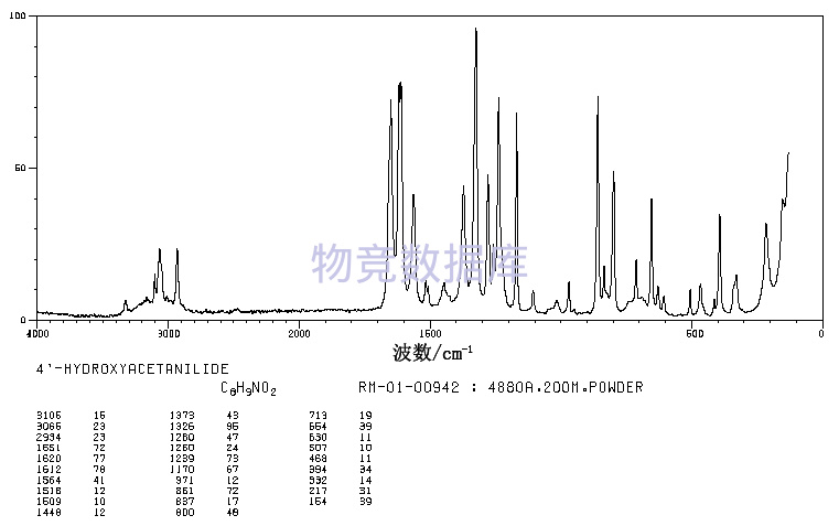 对羟乙酰苯胺p Hydroxyacetanilide103 90 2参数,分子结构式,图谱信息 物竞化学品数据库 专业、全面的化学品