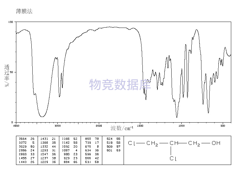 23 二氯 1 丙醇23 Dichloro 1 Propanol616 23 9参数,分子结构式,图谱信息 物竞化学品数据库