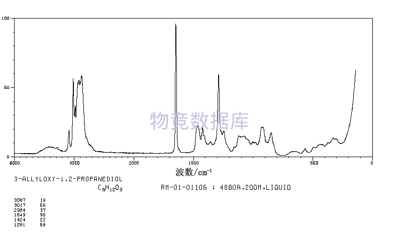 3 烯丙氧基 12 丙二醇3 Allyloxy 12 Propanediol123 34 2参数,分子结构式,图谱信息 物竞化学