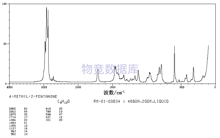 4 甲基 2 戊酮4 Methyl 2 Pentanone108 10 1参数,分子结构式,图谱信息 物竞化学品数据库 专业、全面的