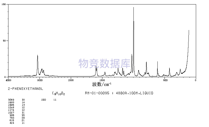 2 苯氧基乙醇2 Phenoxyethanol122 99 6参数,分子结构式,图谱信息 物竞化学品数据库 专业、全面的化学品基础数据库
