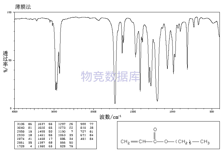 正己基丙烯酸酯hexyl Acrylate2499 95 8参数,分子结构式,图谱信息 物竞化学品数据库 专业、全面的化学品基础数据库