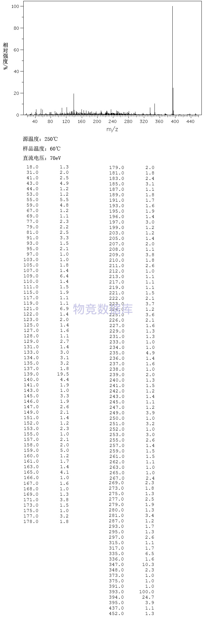氟轻松fluocinolone Acetonide67 73 2参数,分子结构式,图谱信息 物竞化学品数据库 专业、全面的化学品基础数据库