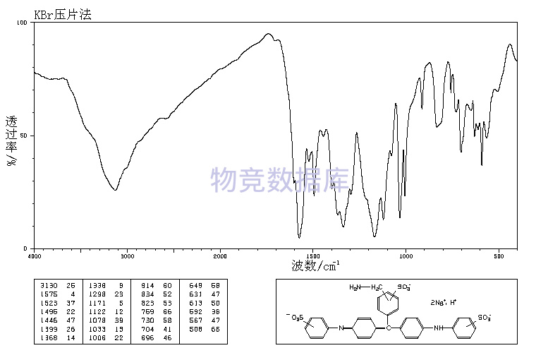 苯胺蓝aniline Blue28631 66 5参数,分子结构式,图谱信息 物竞化学品数据库 专业、全面的化学品基础数据库