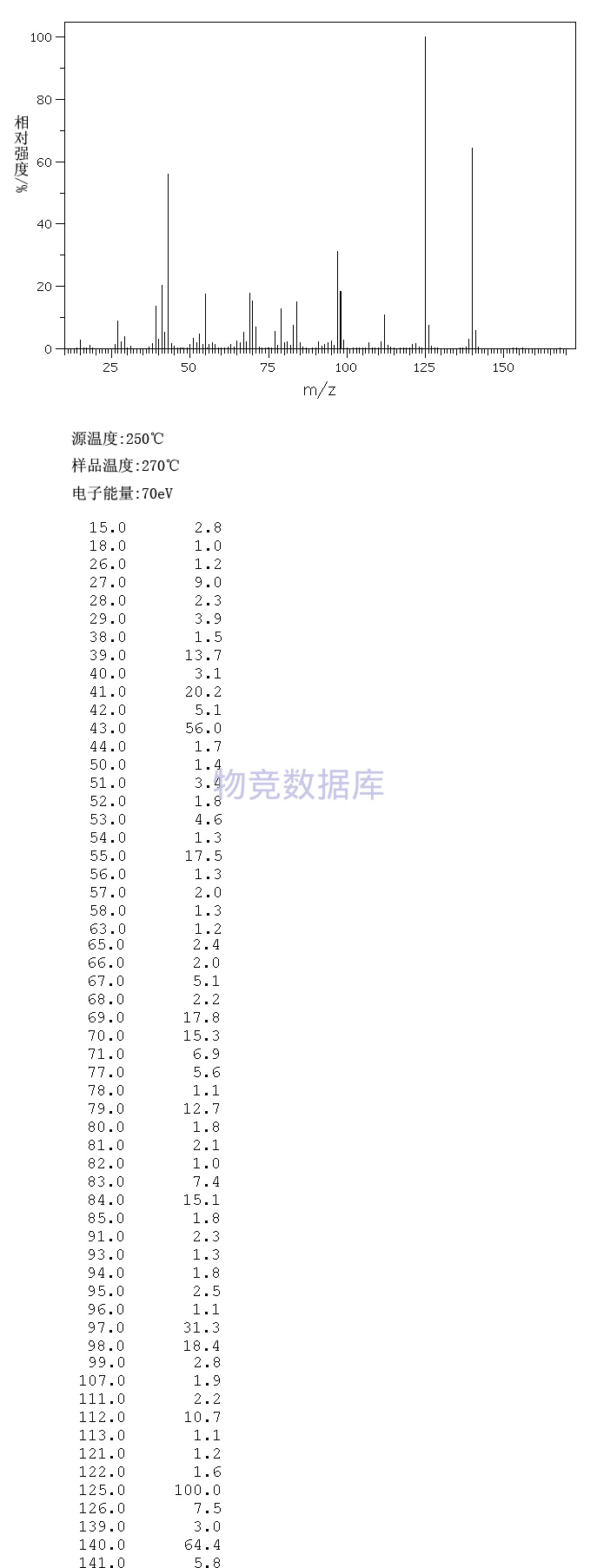 2 乙酰基环己酮2 Acetylcyclohexanone874 23 7参数,分子结构式,图谱信息 物竞化学品数据库 专业、全面的
