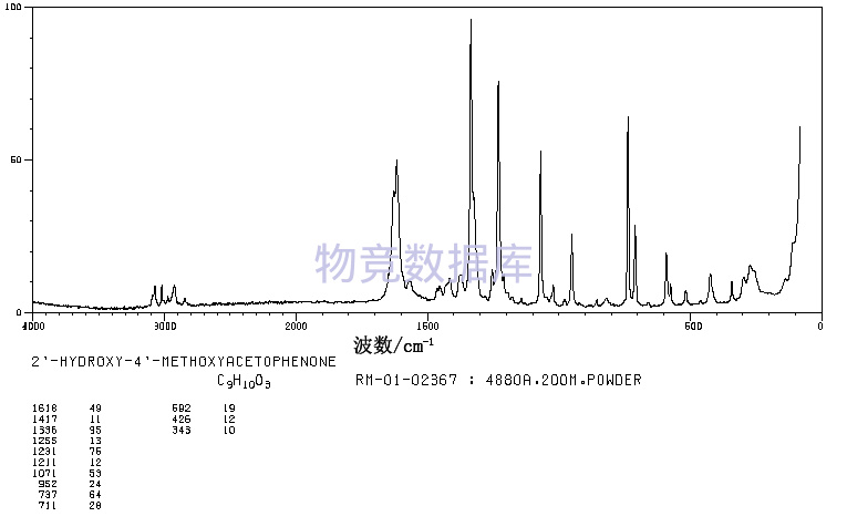 2 羟基 4 甲氧基苯乙酮2 Hydroxy 4 Methoxyacetophenone552 41 0参数,分子结构式,图谱