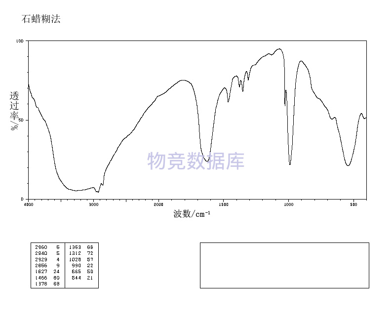二氯氧钒vanadyl Dichloride10213 09 9参数,分子结构式,图谱信息 物竞化学品数据库 专业、全面的化学品基础数据库