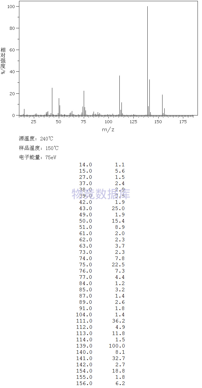 邻氯苯乙酮o Chloroacetophenone2142 68 9参数,分子结构式,图谱信息 物竞化学品数据库 专业、全面的化学品