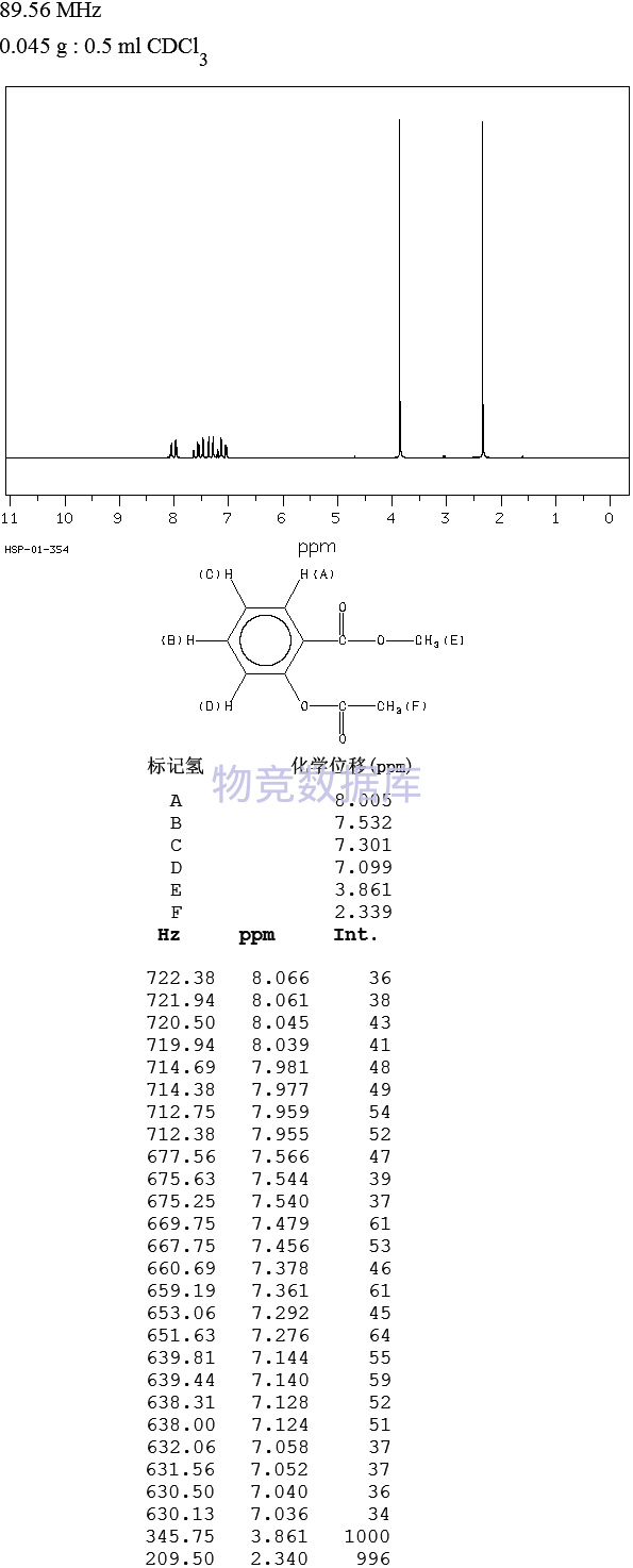 乙酰水杨酸甲酯methyl Acetylsalicylate580 02 9参数,分子结构式,图谱信息 物竞化学品数据库 专业、全面
