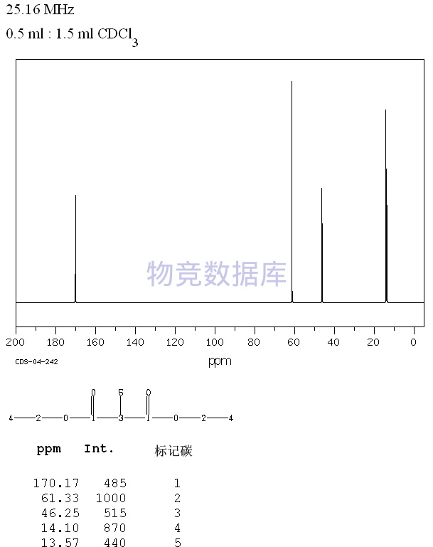 甲基丙二酸二乙酯diethyl Methylmalonate609 08 5参数,分子结构式,图谱信息 物竞化学品数据库 专业、全面