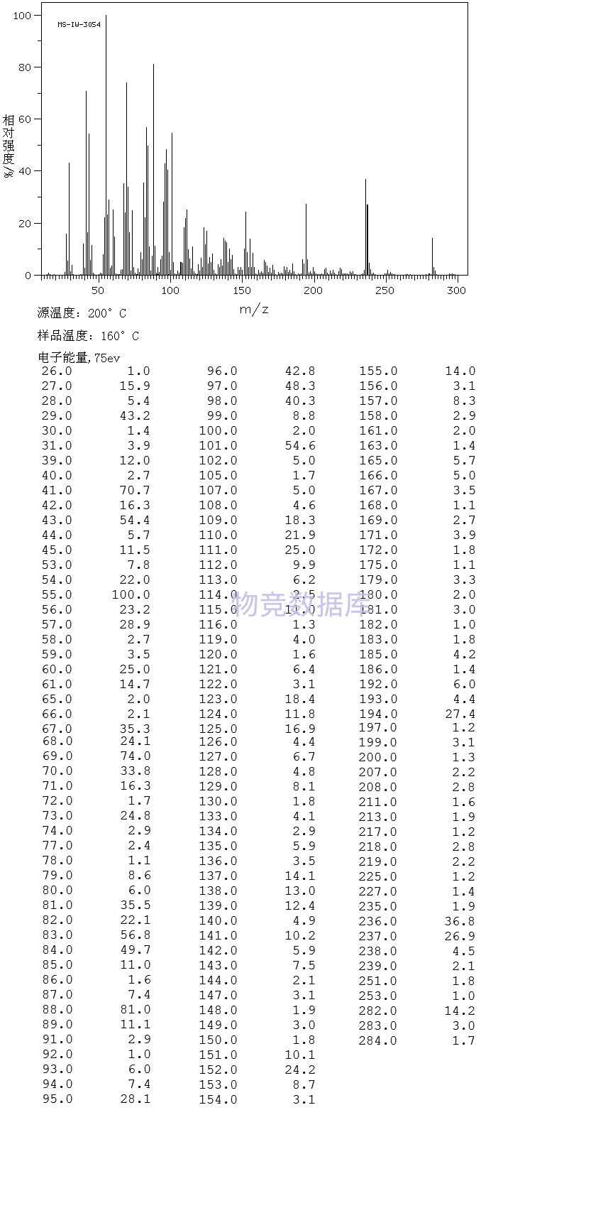 9 十六碳烯酸乙酯ethyl 9 Hexadecenoate54546 22 4参数,分子结构式,图谱信息 物竞化学品数据库 专业