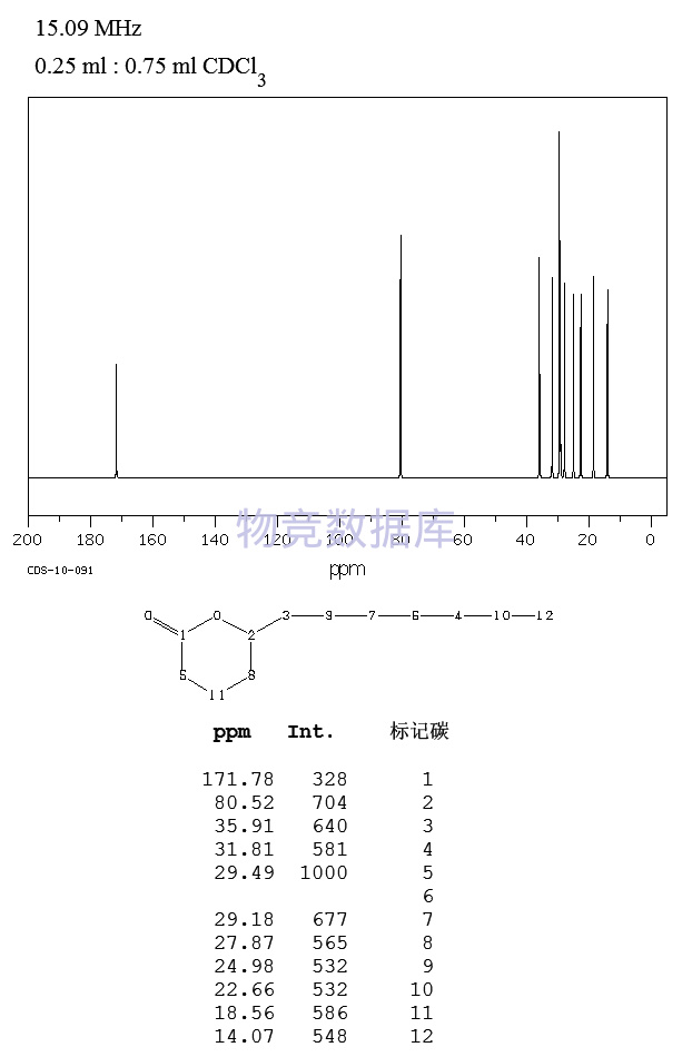 δ 十二烷醇内酯δ Dodecanolactone713 95 1参数,分子结构式,图谱信息 物竞化学品数据库 专业、全面的化学品基础数据库