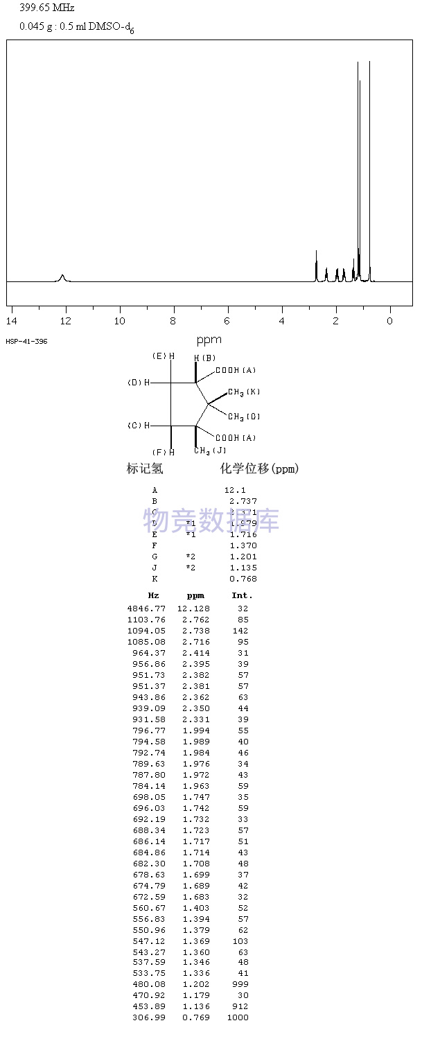 樟脑酸 Camphoric Acid124 83 4参数,分子结构式,图谱信息 物竞化学品数据库 专业、全面的化学品基础数据库