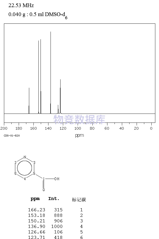 烟酸nicotinic Acid59 67 6参数,分子结构式,图谱信息 物竞化学品数据库 专业、全面的化学品基础数据库
