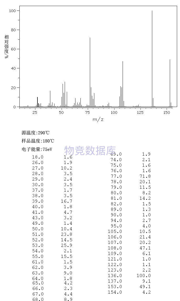 3 硝基对甲酚4 Methyl 3 Nitrophenol2042 14 0参数,分子结构式,图谱信息 物竞化学品数据库 专业、全面