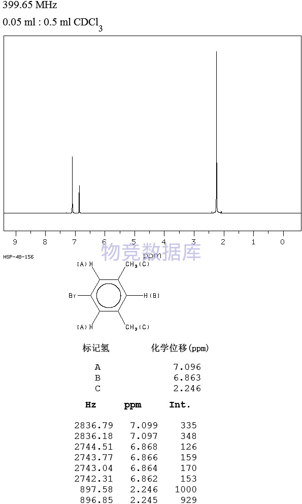 5 溴间二甲苯5 Bromo M Xylene556 96 7参数,分子结构式,图谱信息 物竞化学品数据库 专业、全面的化学品基础数据库