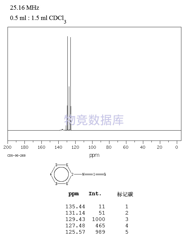 异硫氰酸苯酯phenyl Isothiocyanate103 72 0参数,分子结构式,图谱信息 物竞化学品数据库 专业、全面的化学