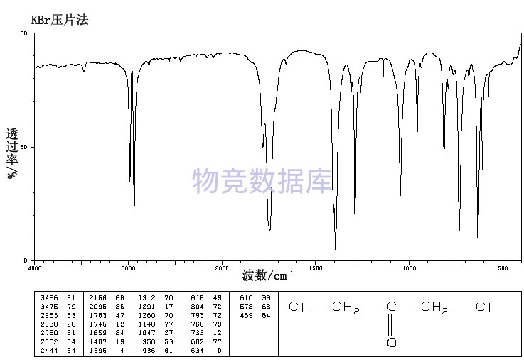 13 二氯丙酮13 Dichloroacetone534 07 6参数,分子结构式,图谱信息 物竞化学品数据库 专业、全面的化学