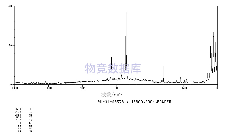15 二硝基萘15 Dinitronaphthalene605 71 0参数,分子结构式,图谱信息 物竞化学品数据库 专业、全面