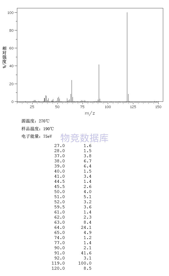 异氰酸苯酯phenyl Isocyanate103 71 9参数,分子结构式,图谱信息 物竞化学品数据库 专业、全面的化学品基础数据库