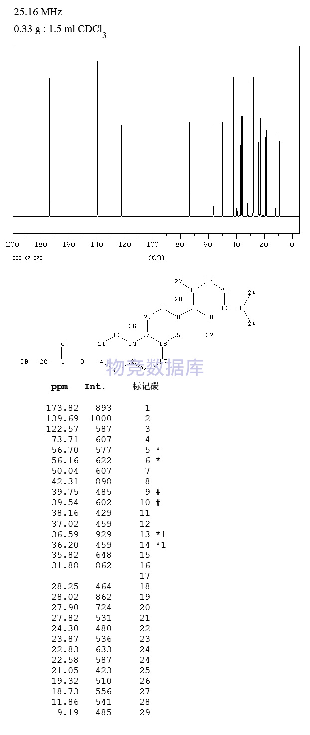 胆固醇丙酸酯cholesteryl Propionate633 31 8参数,分子结构式,图谱信息 物竞化学品数据库 专业、全面的