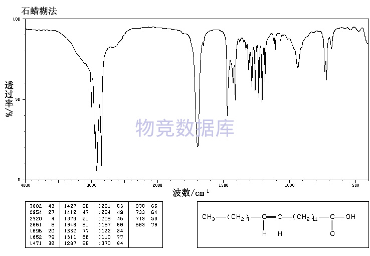 芥酸erucic Acid112 86 7参数,分子结构式,图谱信息 物竞化学品数据库 专业、全面的化学品基础数据库