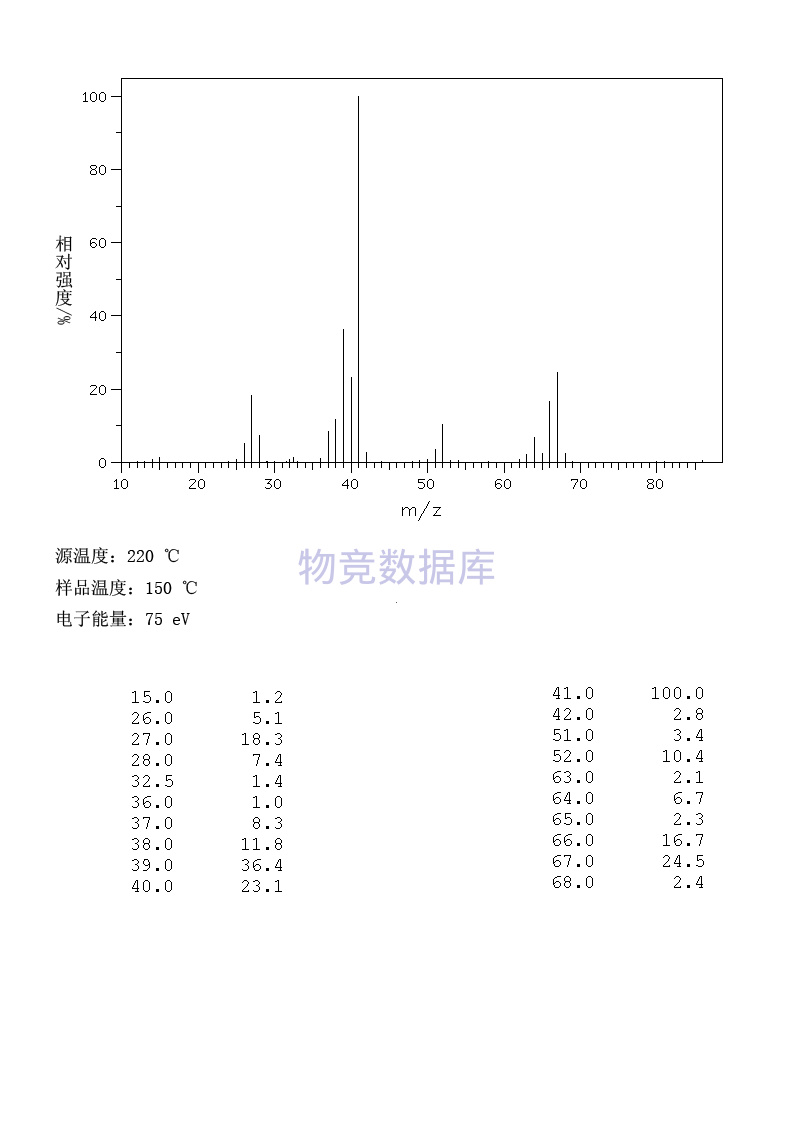 环丙基氰cyclopropyl Cyanide5500 21 0参数,分子结构式,图谱信息 物竞化学品数据库 专业、全面的化学品基础数据库