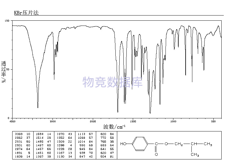 4 羟基苯甲酸异丁酯isobutyl 4 Hydroxybenzoate4247 02 3参数,分子结构式,图谱信息 物竞化学品数据