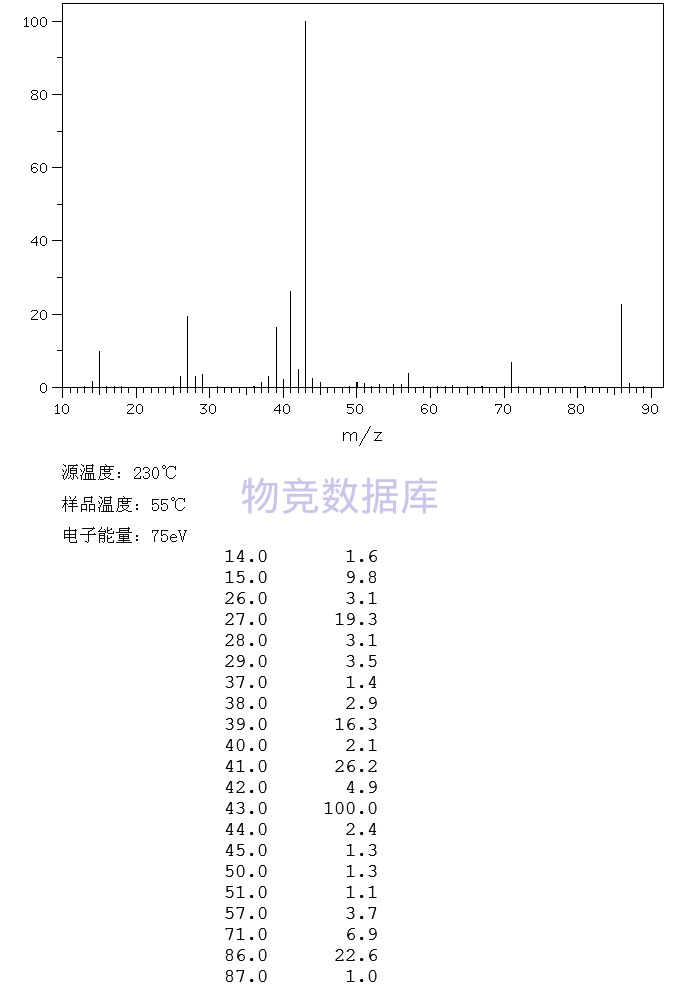 3 甲基 2 丁酮3 Methyl 2 Butanone563 80 4参数,分子结构式,图谱信息 物竞化学品数据库 专业、全面的