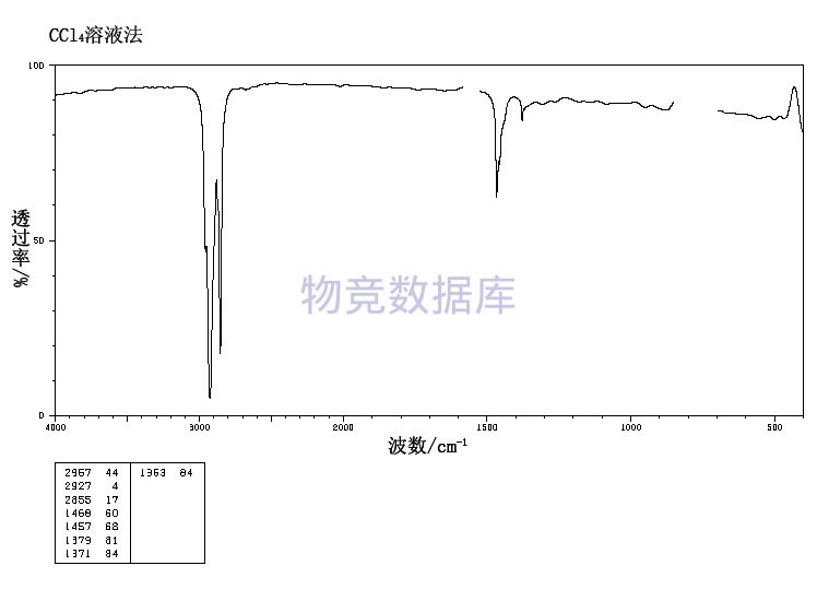 正二十五烷n Pentacosane629 99 2参数,分子结构式,图谱信息 物竞化学品数据库 专业、全面的化学品基础数据库