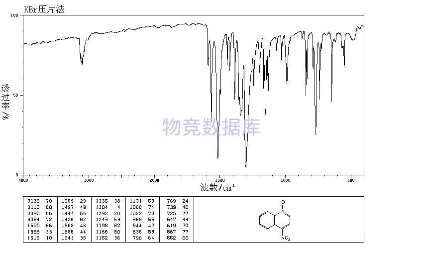 4 硝基喹啉n 氧化物4 Nitroquinoline 1 Oxide56 57 5参数,分子结构式,图谱信息 物竞化学品数据库