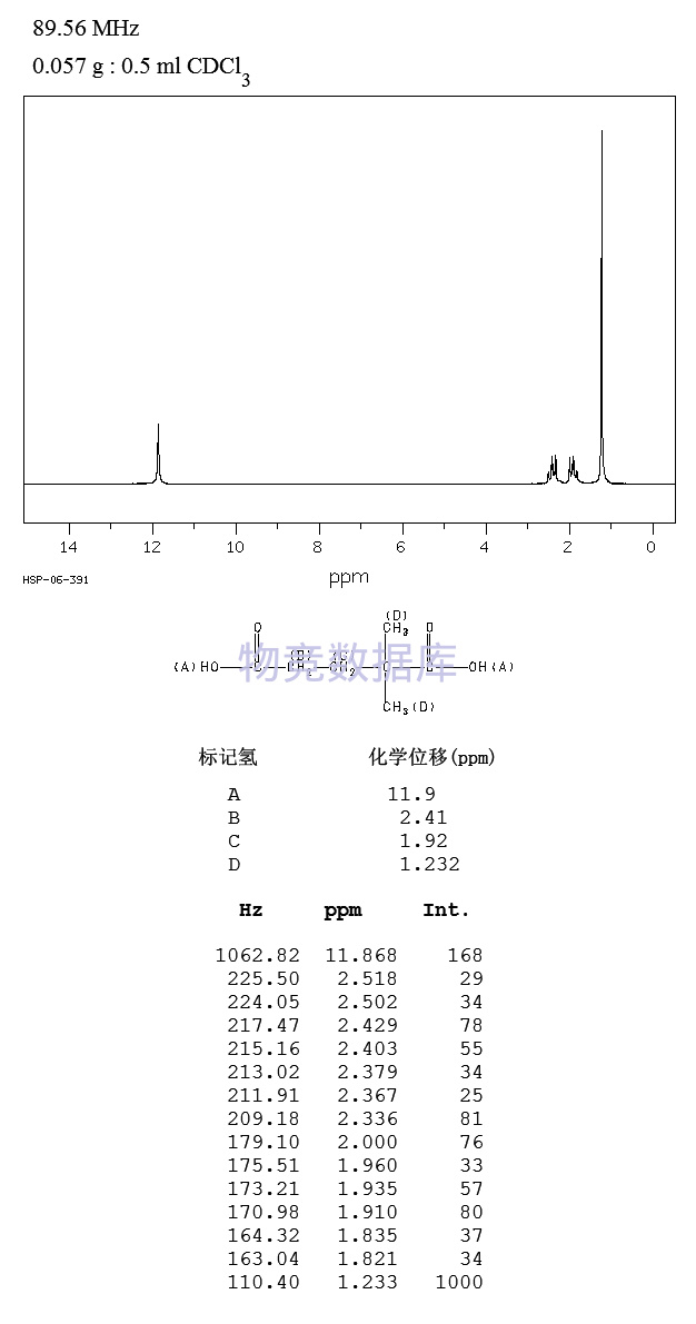 二甲基马来酸22 Dimethylglutaric Acid681 57 2参数,分子结构式,图谱信息 物竞化学品数据库 专业