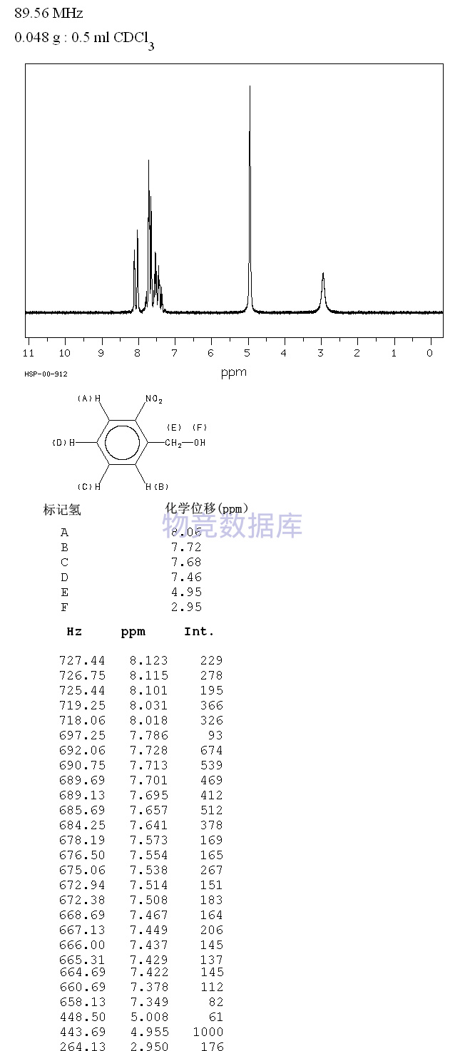 2 硝基苄醇2 Nitrobenzyl Alcohol612 25 9参数,分子结构式,图谱信息 物竞化学品数据库 专业、全面的化学