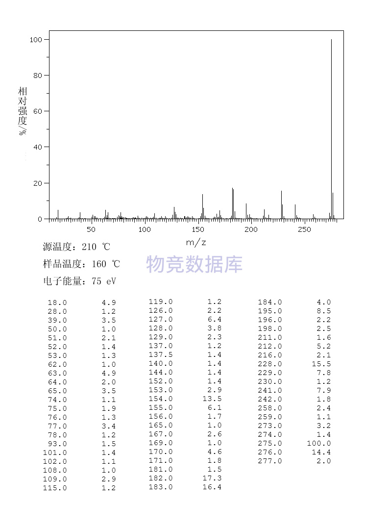 4 24 二硝基苯胺苯酚24 Dinitro P Hydroxydiphenylamine119 15 3参数,分子结构式,图谱