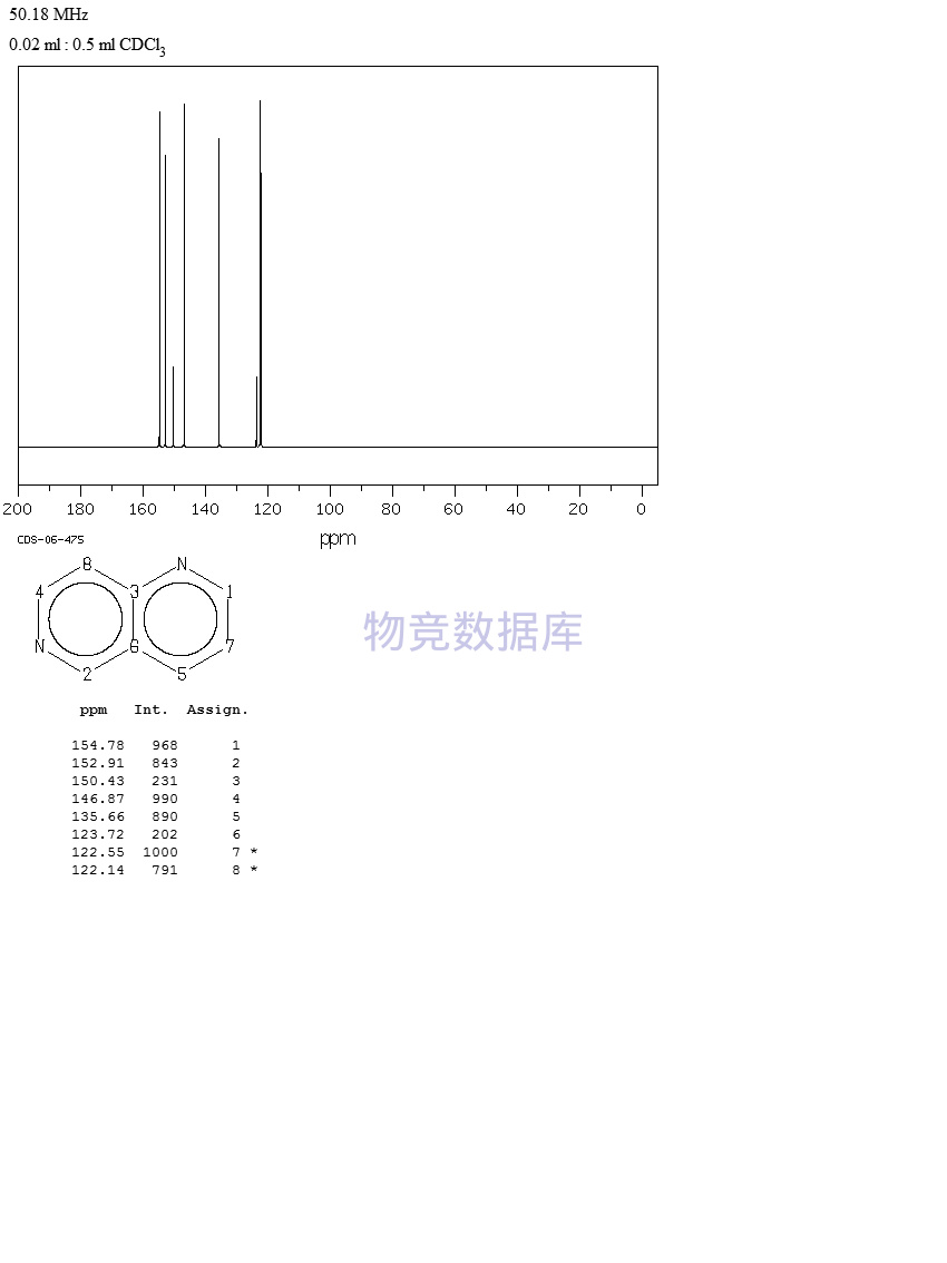 16 萘啶16 Naphthylridine253 72 5参数,分子结构式,图谱信息 物竞化学品数据库 专业、全面的化学品基础数据库
