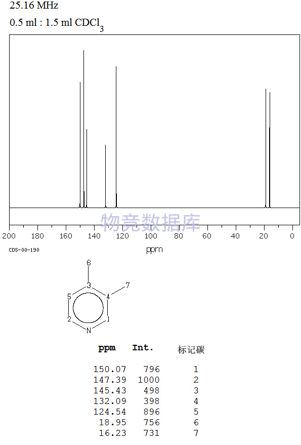 34 二甲基吡啶34 Lutidine583 58 4参数,分子结构式,图谱信息 物竞化学品数据库 专业、全面的化学品基础数据库