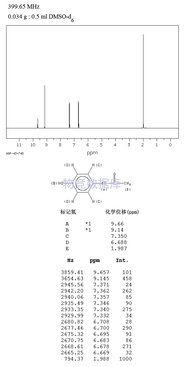 对羟乙酰苯胺p Hydroxyacetanilide103 90 2参数,分子结构式,图谱信息 物竞化学品数据库 专业、全面的化学品
