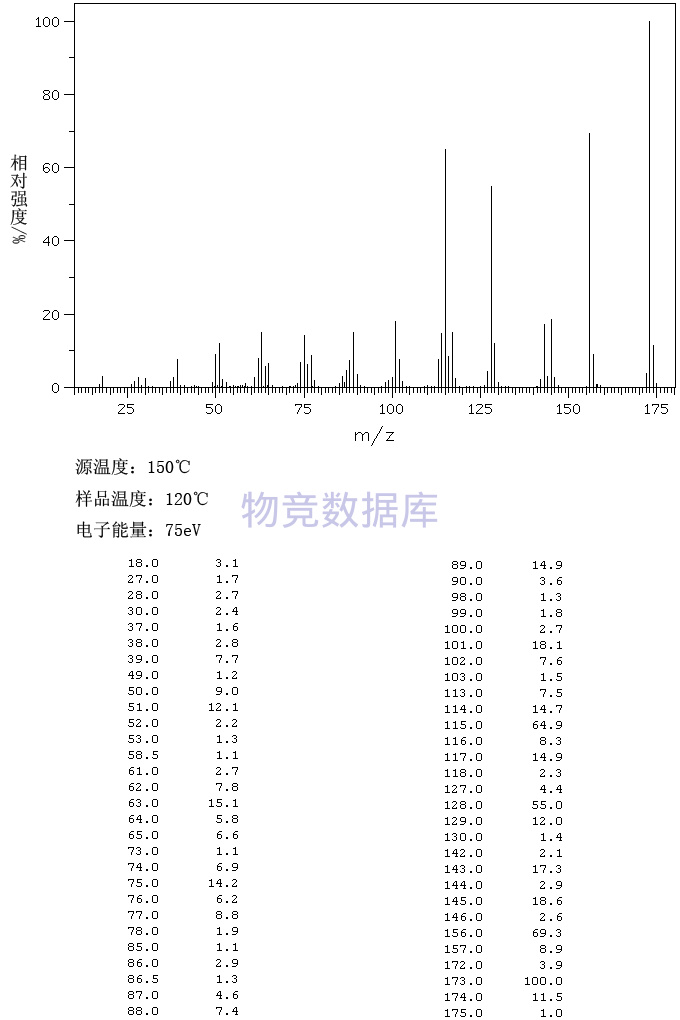 1 亚硝基 2 萘酚1 Nitroso 2 Naphthol131 91 9参数,分子结构式,图谱信息 物竞化学品数据库 专业、全面
