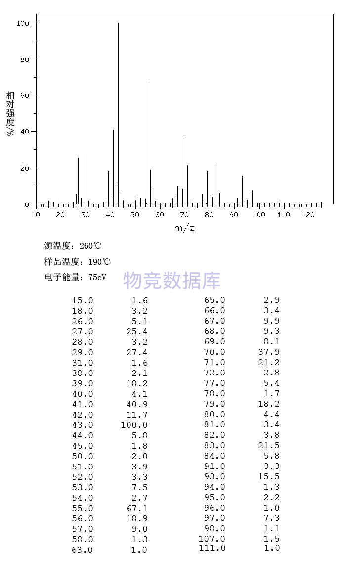 1 辛炔 3 醇1 Octyn 3 Ol818 72 4参数,分子结构式,图谱信息 物竞化学品数据库 专业、全面的化学品基础数据库