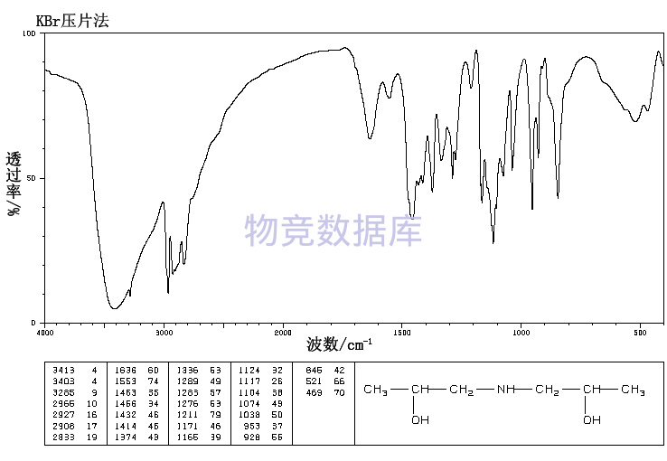 二异丙醇胺diisopropanolamine110 97 4参数,分子结构式,图谱信息 物竞化学品数据库 专业、全面的化学品基础数据库