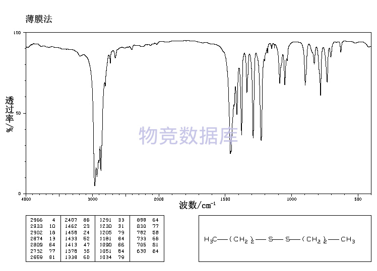 二丙基二硫醚dipropyl Disulfide629 19 6参数,分子结构式,图谱信息 物竞化学品数据库 专业、全面的化学品基础数据库