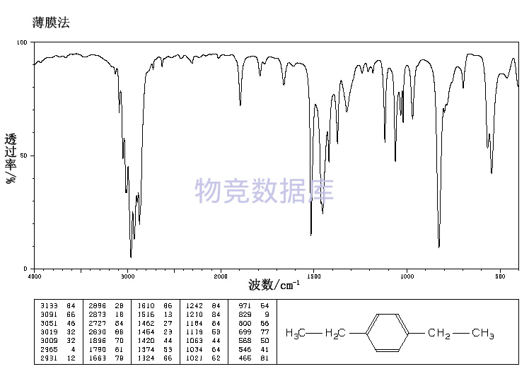 对二乙苯p Diethylbenzene105 05 5参数,分子结构式,图谱信息 物竞化学品数据库 专业、全面的化学品基础数据库