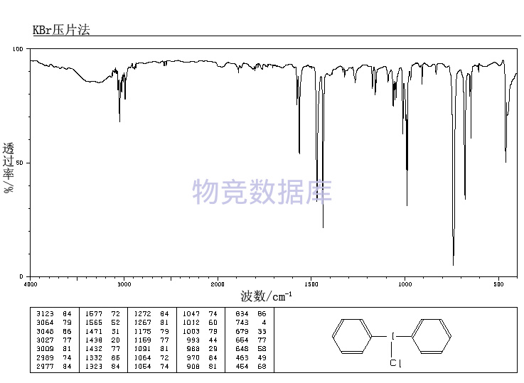 二苯基氯化碘diphenyliodonium Chloride1483 72 3参数,分子结构式,图谱信息 物竞化学品数据库 专业