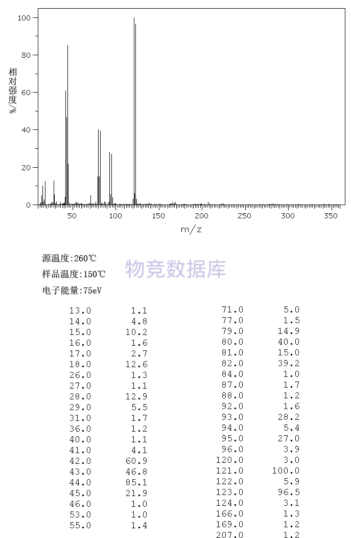 溴丙酮酸bromopyruvic Acid1113 59 3参数,分子结构式,图谱信息 物竞化学品数据库 专业、全面的化学品基础数据库